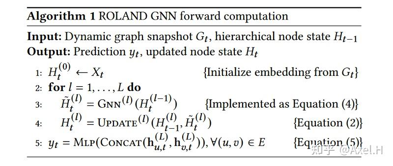 KDD'22 动态图卷积框架 ROLAND: Graph Learning Framework for Dynamic Graphs - 知乎