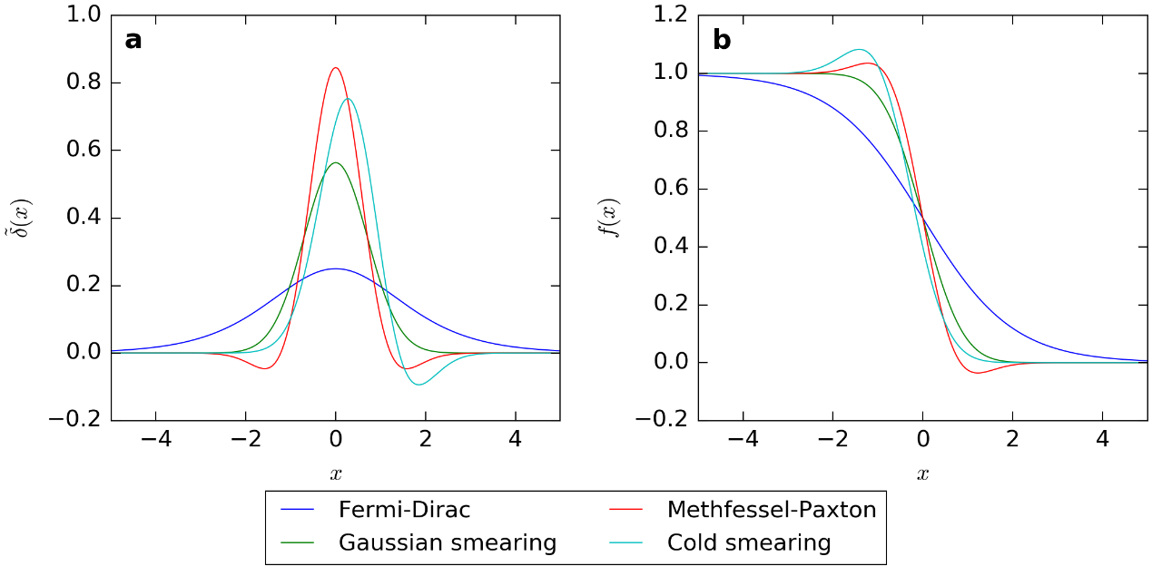 SMEAR - 费米面上的涂涂抹抹 - 知乎