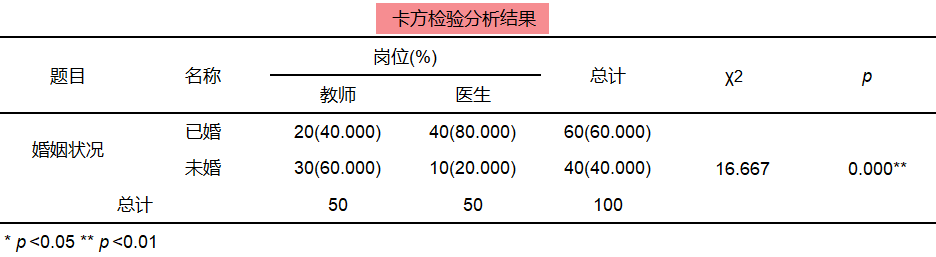 科研论文差异性分析,如何选择正确的统计学方法 知乎