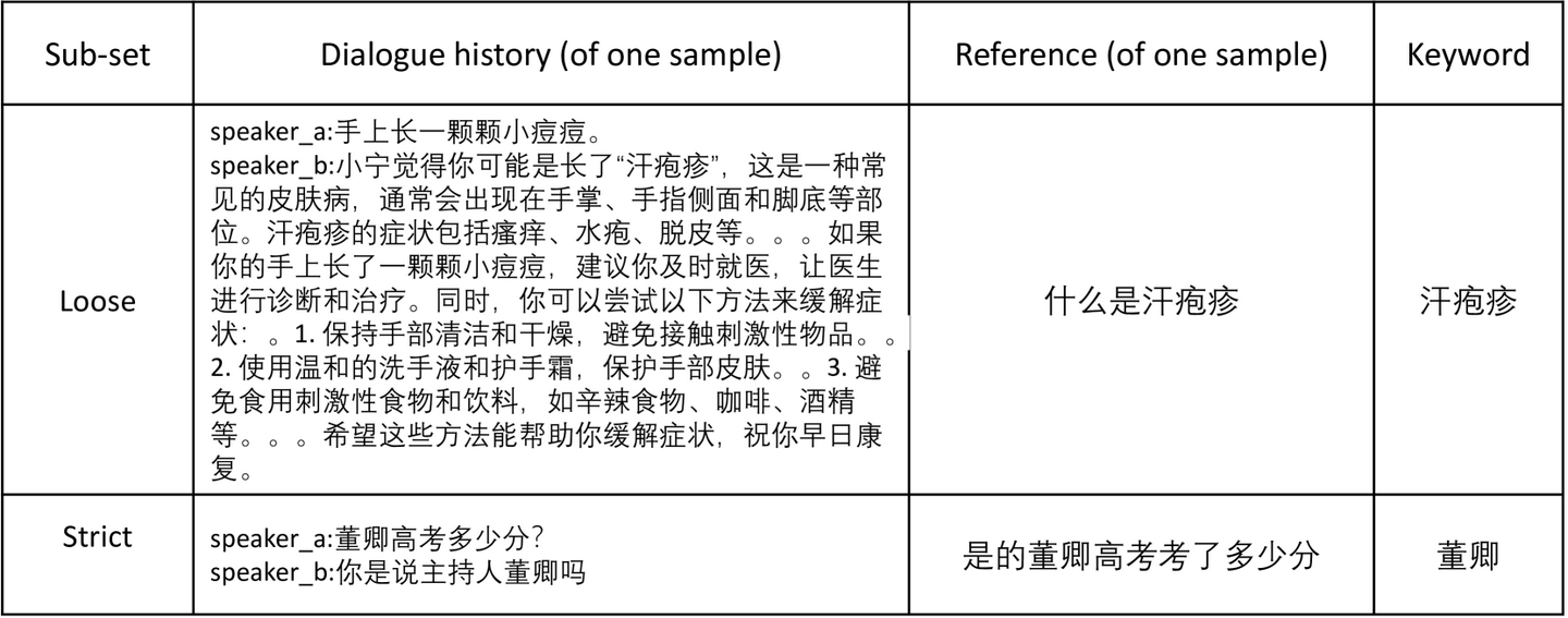 Seed-ASR: 基于大语言模型的语音识别，理解多样化的语音和上下文 | Seed-ASR: Understanding Diverse Speech and Contexts with ...