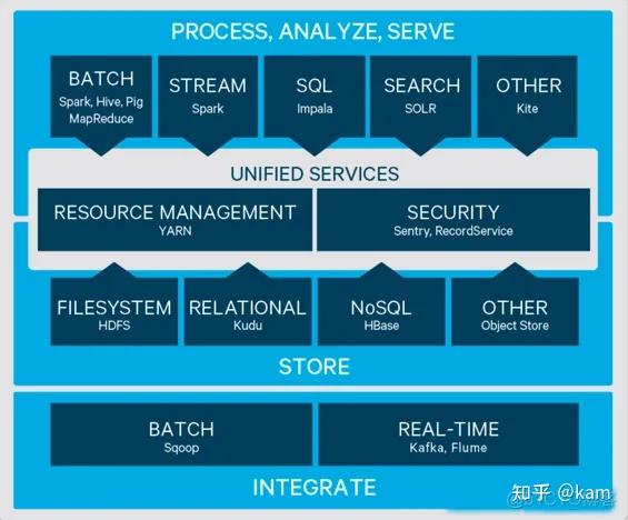 CDH详解（史上最全） - 知乎