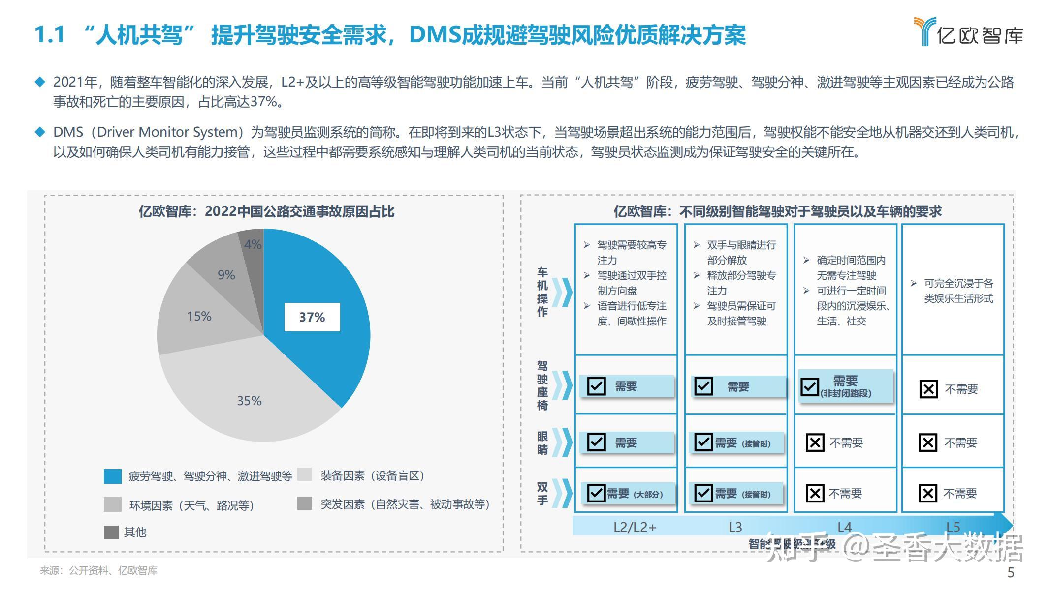 2022中国汽车智能化功能模块系列研究-车载DMS篇（附下载） - 知乎