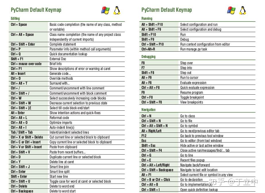 PyCharm Keymap - 知乎