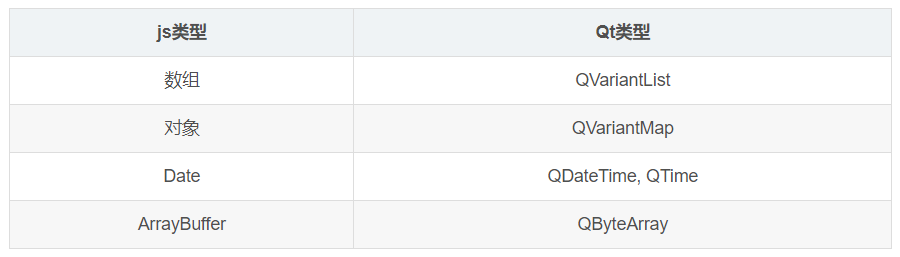 qml类型有那些? - 知乎