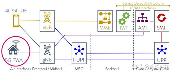 填补最后一公里：固定无线接入FWA(fixed wireless access) - 知乎