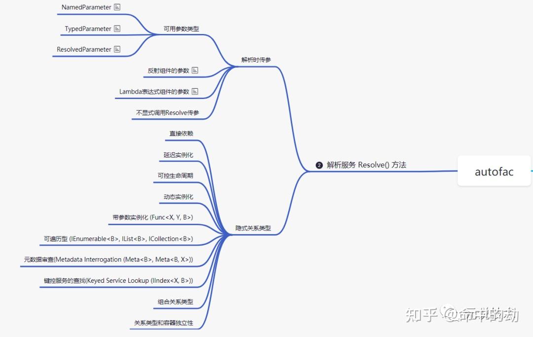 一文入门AutoFac - 知乎