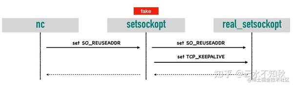 笔记：TCP的keep-alive为啥放在应用层实现 - 知乎