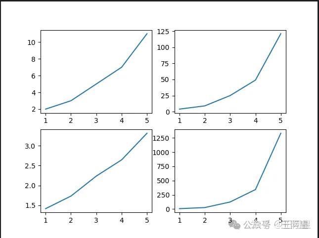Python_Matplotlib教学：生成折线图 - 知乎