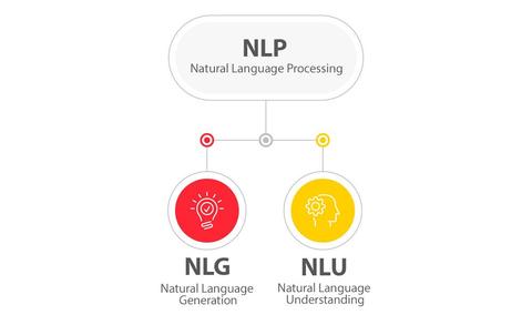 [NLP]NER综述 - A Survey on Deep Learning for Named Entity Recognition - 知乎