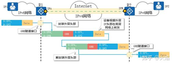 VPN概述+VRF - 知乎