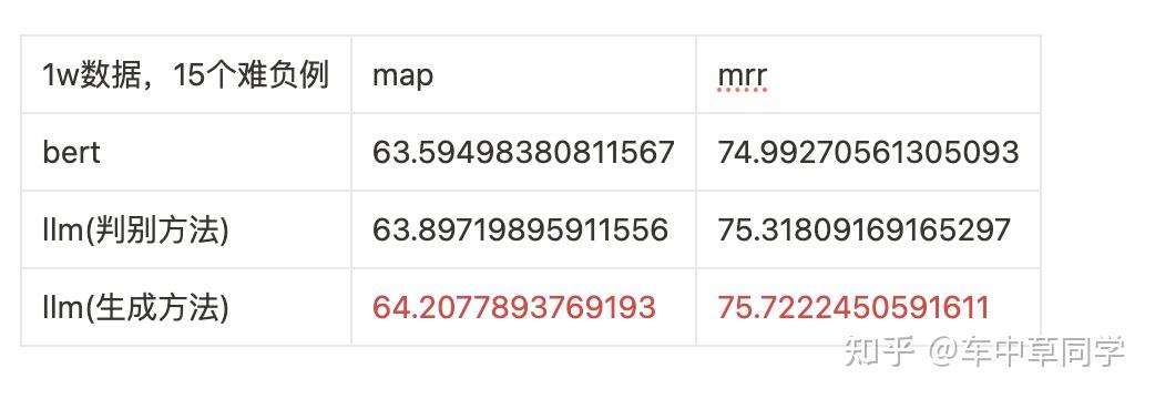 LLM在Reranker任务上的最佳实践？A simple experiment report（with code） - 知乎