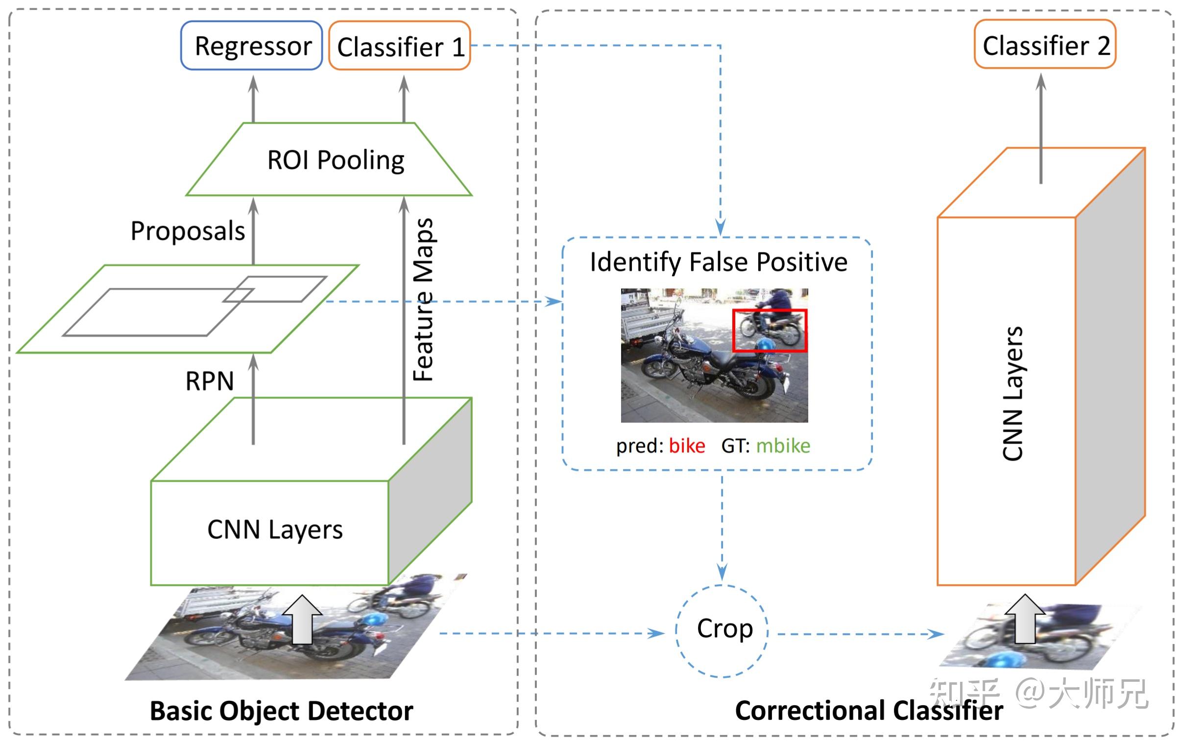 DCN模型结构？ - 知乎