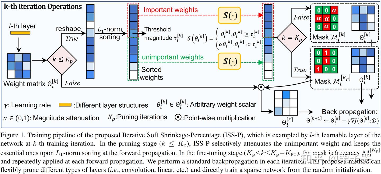 ICCV 2023 超分辨率（Super-Resolution）论文汇总 - 知乎