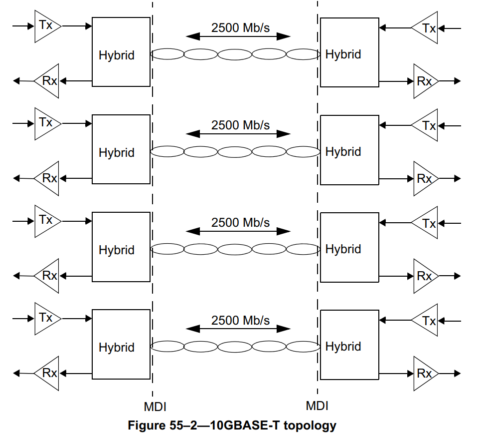 10Gbase-T overview - 知乎