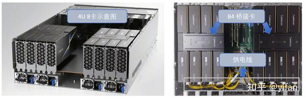 【CN-环境1】MLU370 加速卡简介和安装 - 知乎