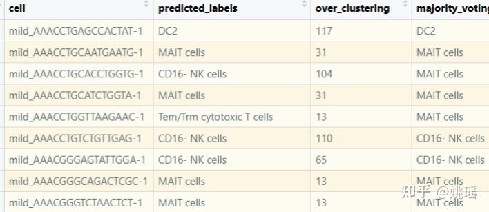 如何利用CellTypist进行免疫细胞注释？ - 知乎