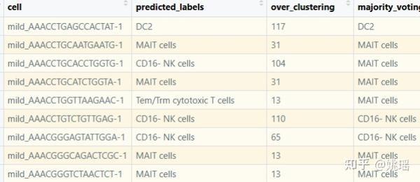 如何利用CellTypist进行免疫细胞注释？ - 知乎