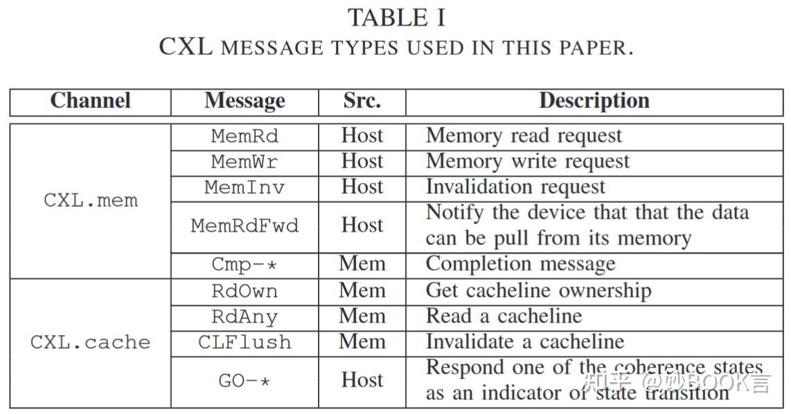 SDM: Sharing-enabled Disaggregated Memory System with Cache Coherent ...