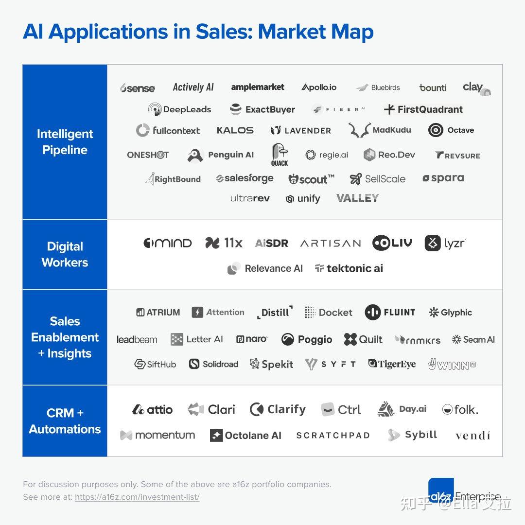 每天一个 FUN AI｜Clay：AI 挖掘销售线索 - 知乎