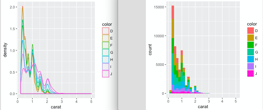 Hadley Wickham的《数据包ggplot2》第二章翻译 - 知乎