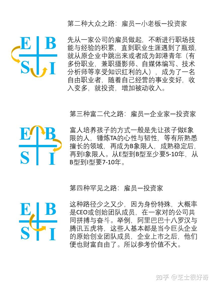 ESBI财富四象限 - 知乎