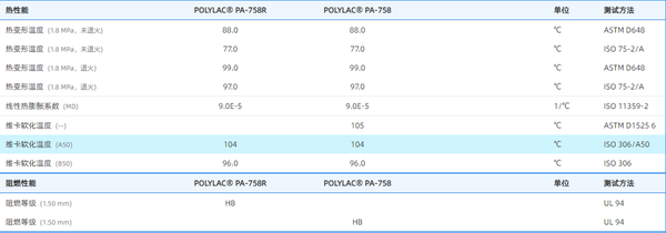 ABS 台湾奇美PA-758R与PA-758的区别在哪里 - 知乎