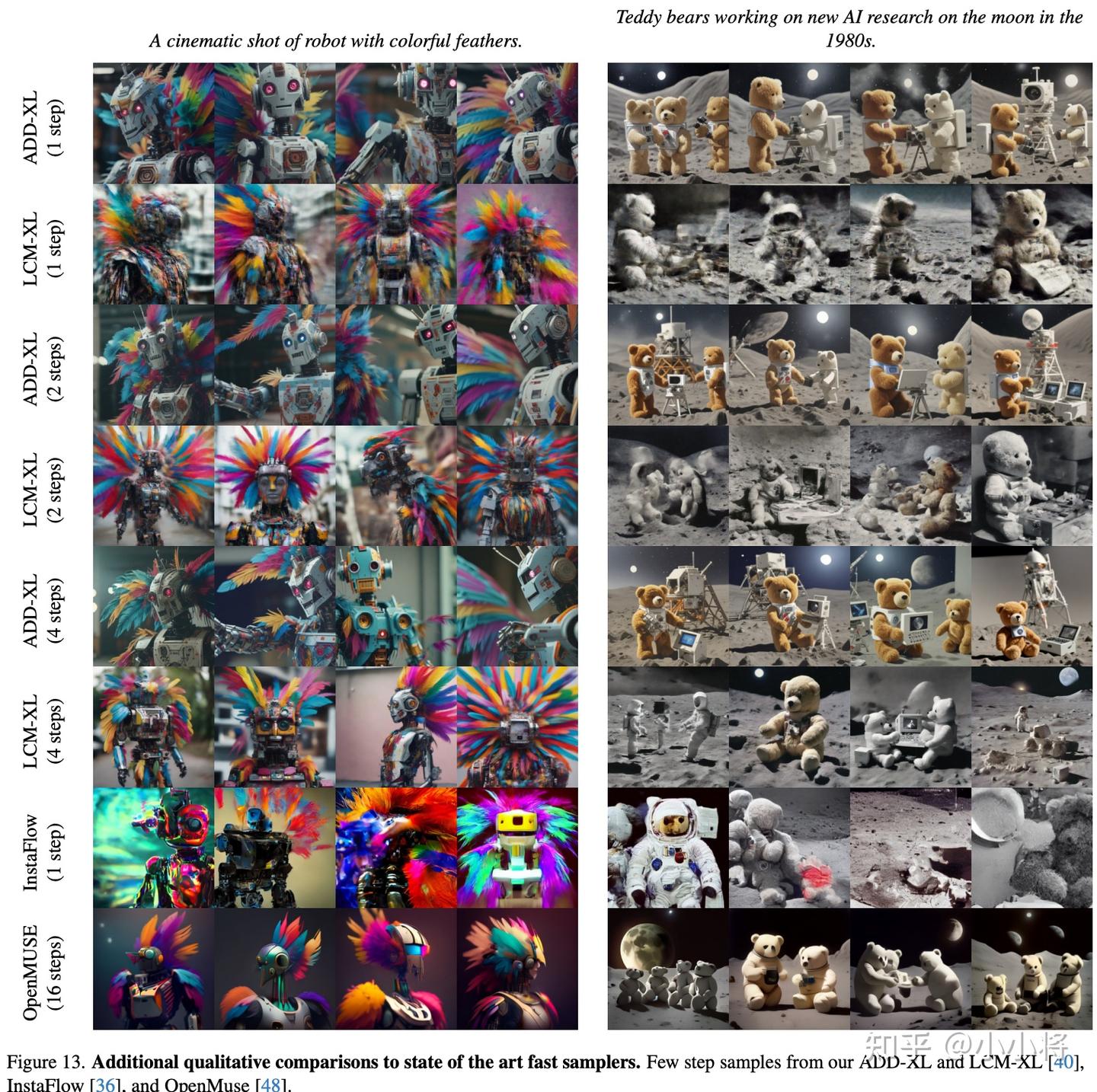 SDXL Turbo来了：一步生成高质量图像 - 知乎