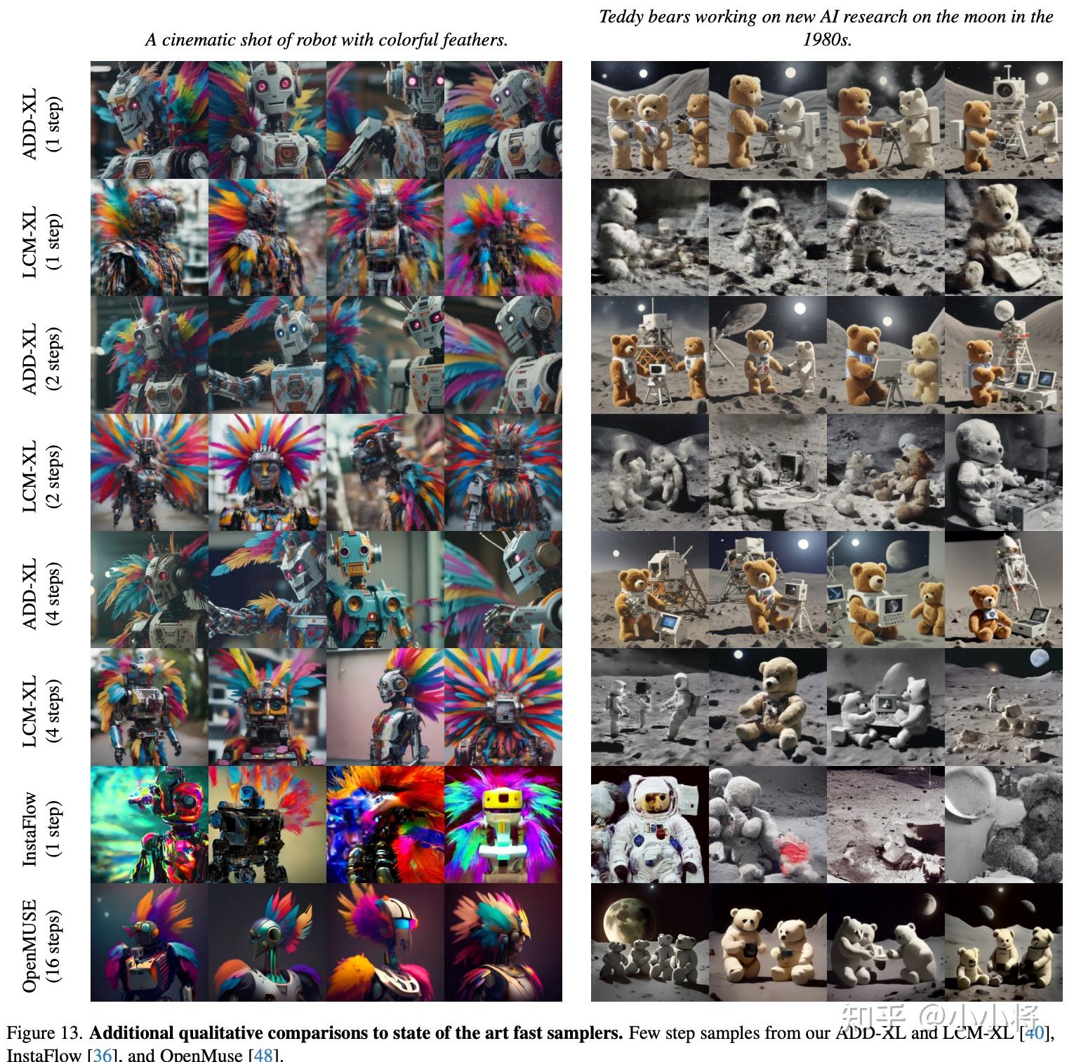 SDXL Turbo来了：一步生成高质量图像 - 知乎