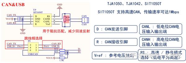STM32F103正点原子学习笔记系列——CAN - 知乎