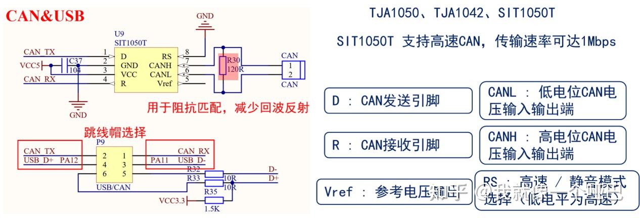 STM32F103正点原子学习笔记系列——CAN - 知乎