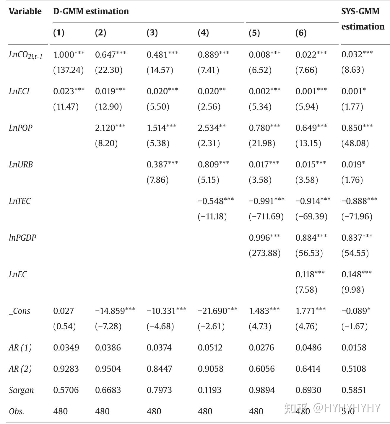 stata 学习， GMM - 知乎