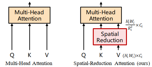 ViT 模型变体 (一) - 知乎