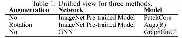 ICLR 23 | 工业视觉小样本异常检测最新网络Graphcore详解 - 知乎
