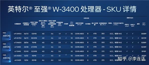 Intel发布新一代至强W-3400/W-2400系列处理器，最高56核心4万元，性能提升达140% - 知乎
