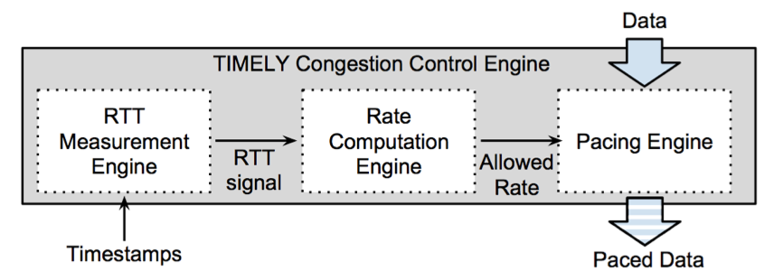 RDMA 在数据中心的可靠传输 - 知乎