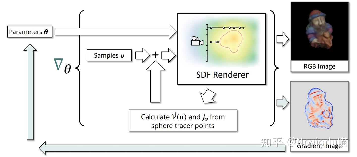 图形学渲染笔记 - Differentiable Rendering - 知乎