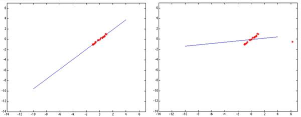 机器学习方法—损失函数（二）：MSE、0-1 Loss与Logistic Loss - 知乎