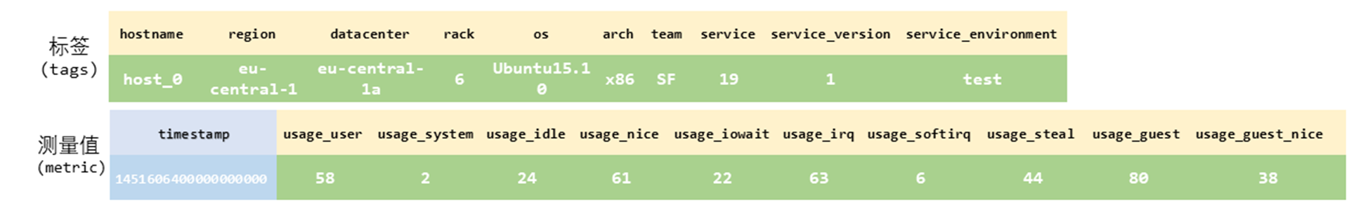 TSBS 是什么？为什么时序数据库 TDengine 会选择它作为性能对比测试平台? - 知乎