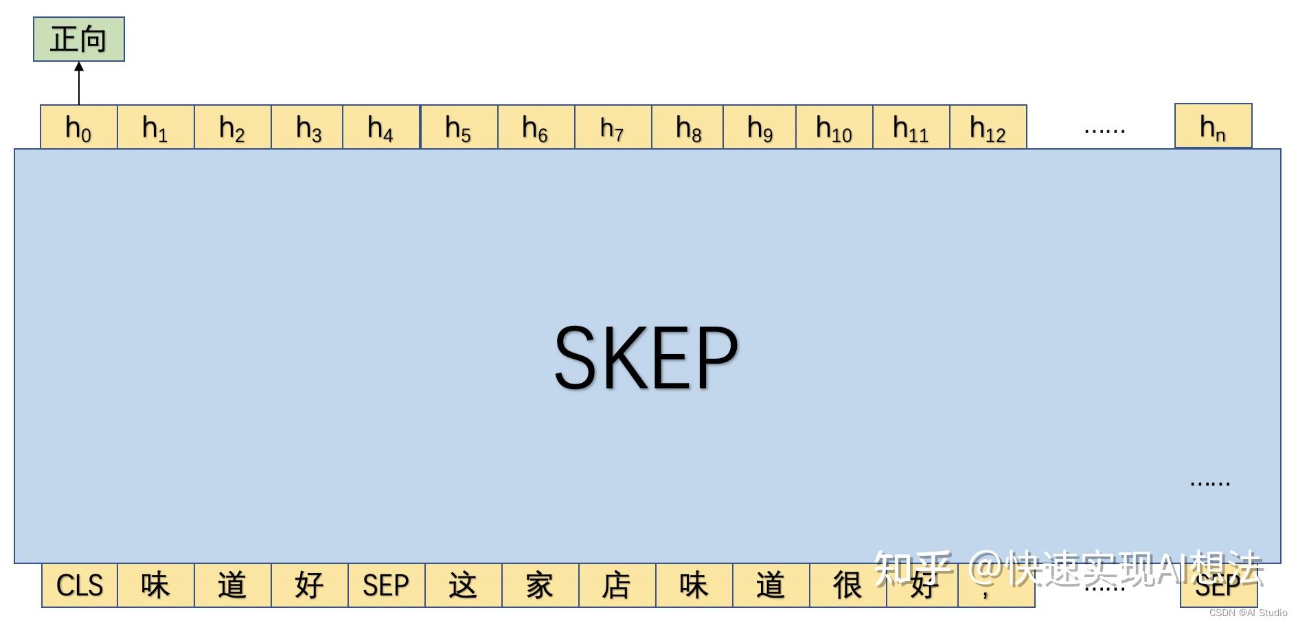 基于PaddleNLP的属性级情感分析Web系统 - 知乎