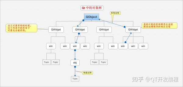 Qt窗口应用程序widget 知乎