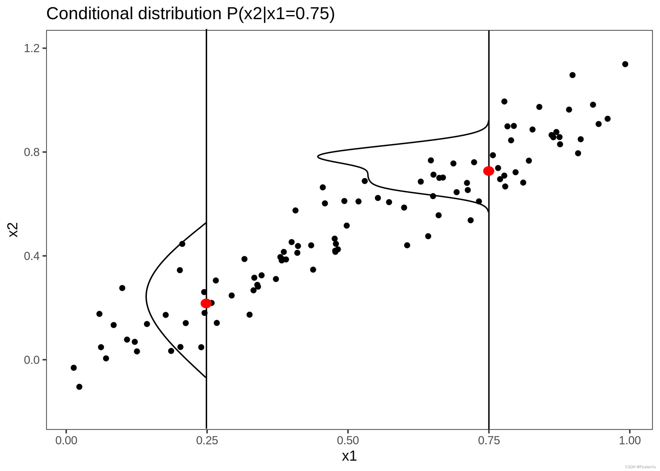 模型无关的全局特征依赖分析方法 I ——部分依赖曲线分析与条件依赖曲线分析 - 知乎