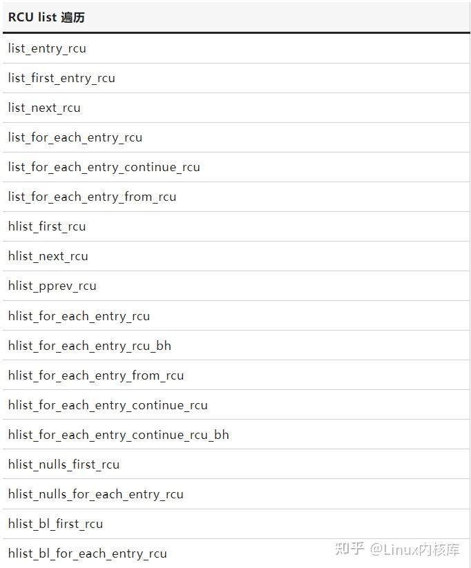 简单讲解Linux内核 RCU锁 - 知乎