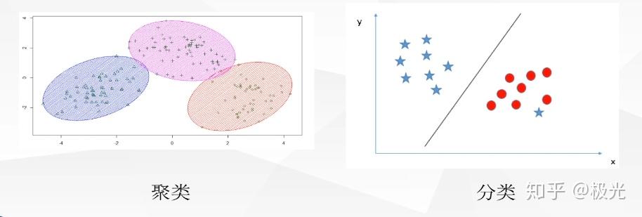 浅析Cluster - 知乎