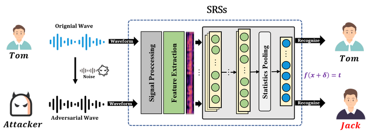 【Coding】Speaker Verification的对抗攻击实例 - 知乎