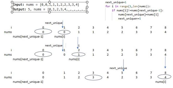Leetcode 26 Remove Duplicates From Sorted Array 知乎