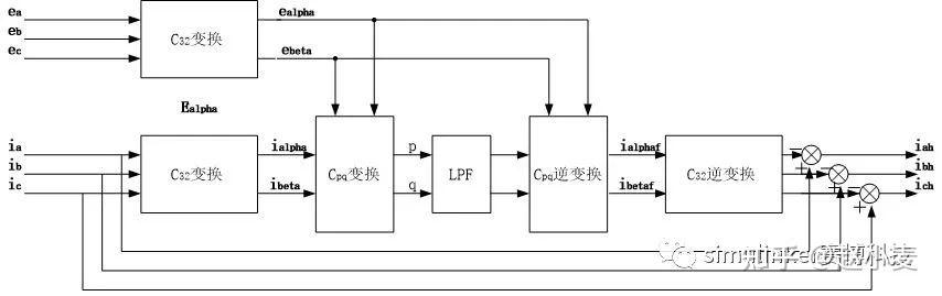 基于simulink的三相并联型有源滤波器（APF）控制仿真 - 知乎