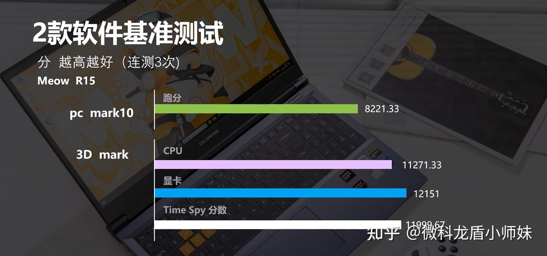 七彩虹橘猫主题新品MEOW R15笔记本究竟如何？ - 知乎