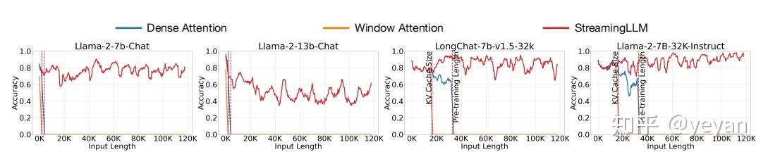 【大语言模型】无限长度输入streaming-llm解析 - 知乎