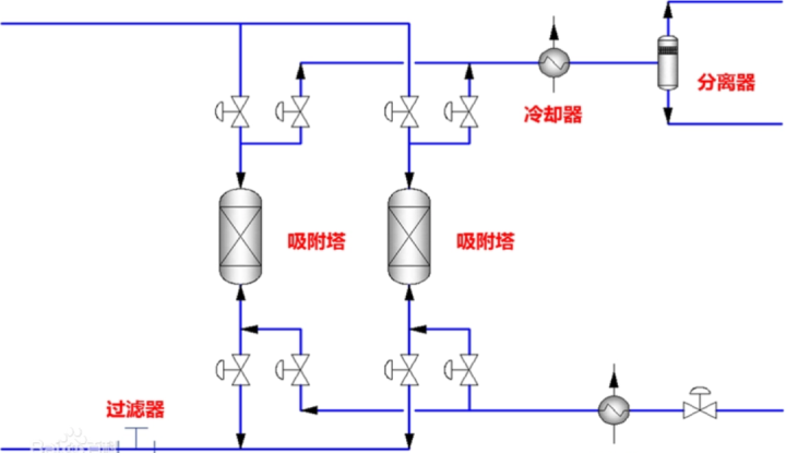 变压吸附（PSA）与变温吸附（TSA）技术 - 知乎
