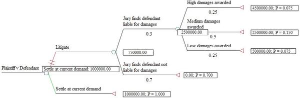 开始 - 在TreeAge中构建决策树模型 - 知乎